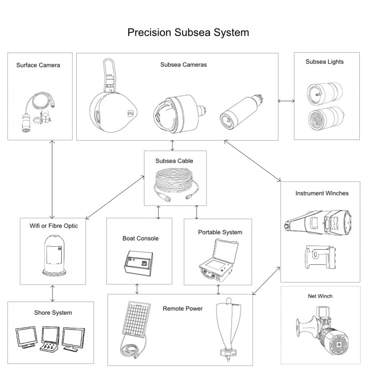 products – Precision Subsea